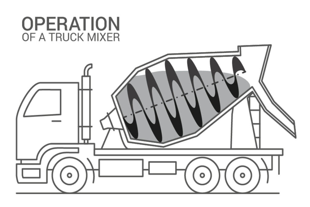 What Is a Cement Truck & How Do They Work? (A Concise Guide) – Syntech ...