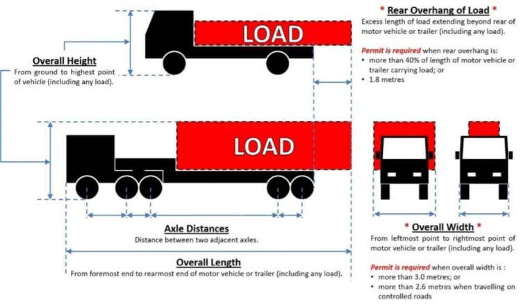 The Science Behind Developing Mobile Facilities (From Concept to ...